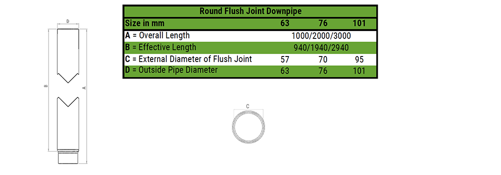 Flush Joint - Aluminium Superstore